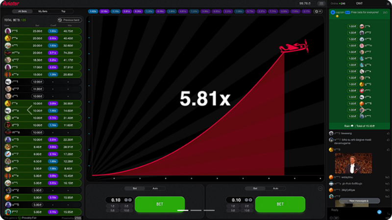 Spribe review | Hollywood.co.za