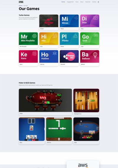 Spribe review | Hollywood.co.za