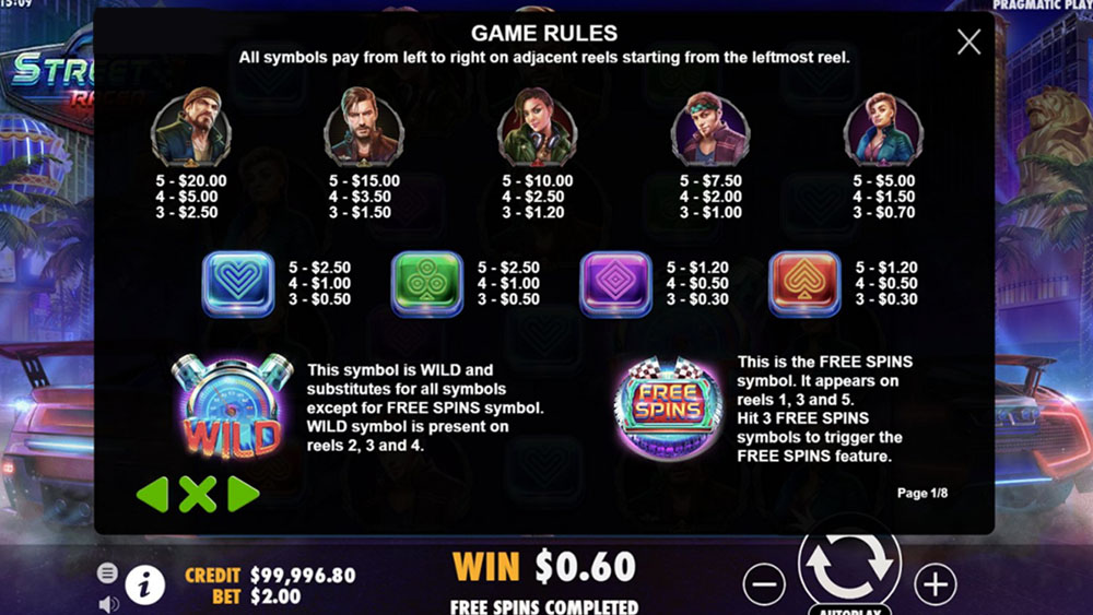 Street Racer slot | Hollywood.co.za